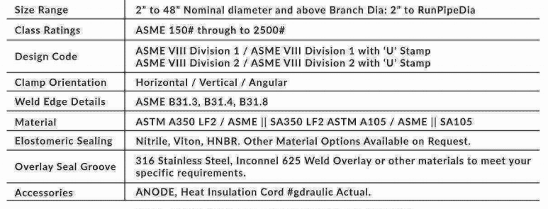 Flange Repair Clamps Manufacturer and Supplier - Reliable Sleeves ...